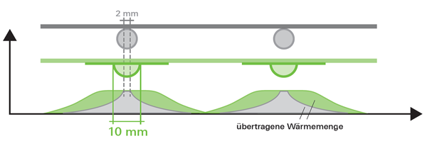 ALTECH SOLAR - KOLLEKTOR